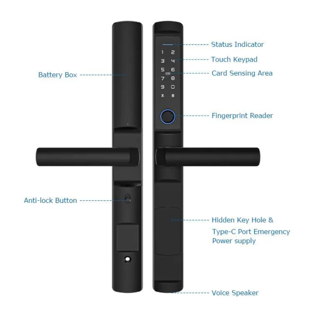 Sliding Door Smart Lock - Smart Door Lock for Sliding Doors – The ...
