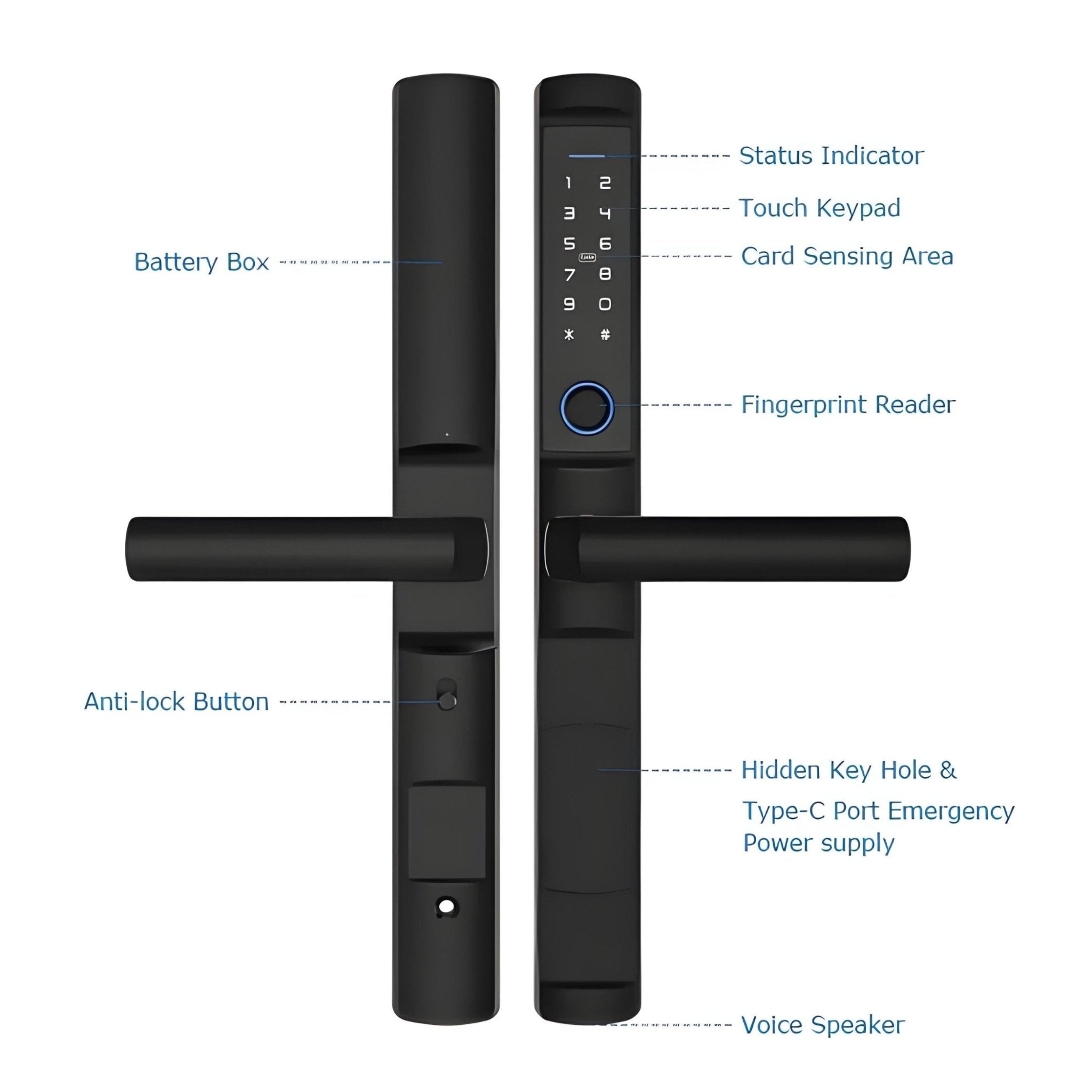 Sliding Door Smart Lock - Smart Door Lock for Sliding Doors – The ...