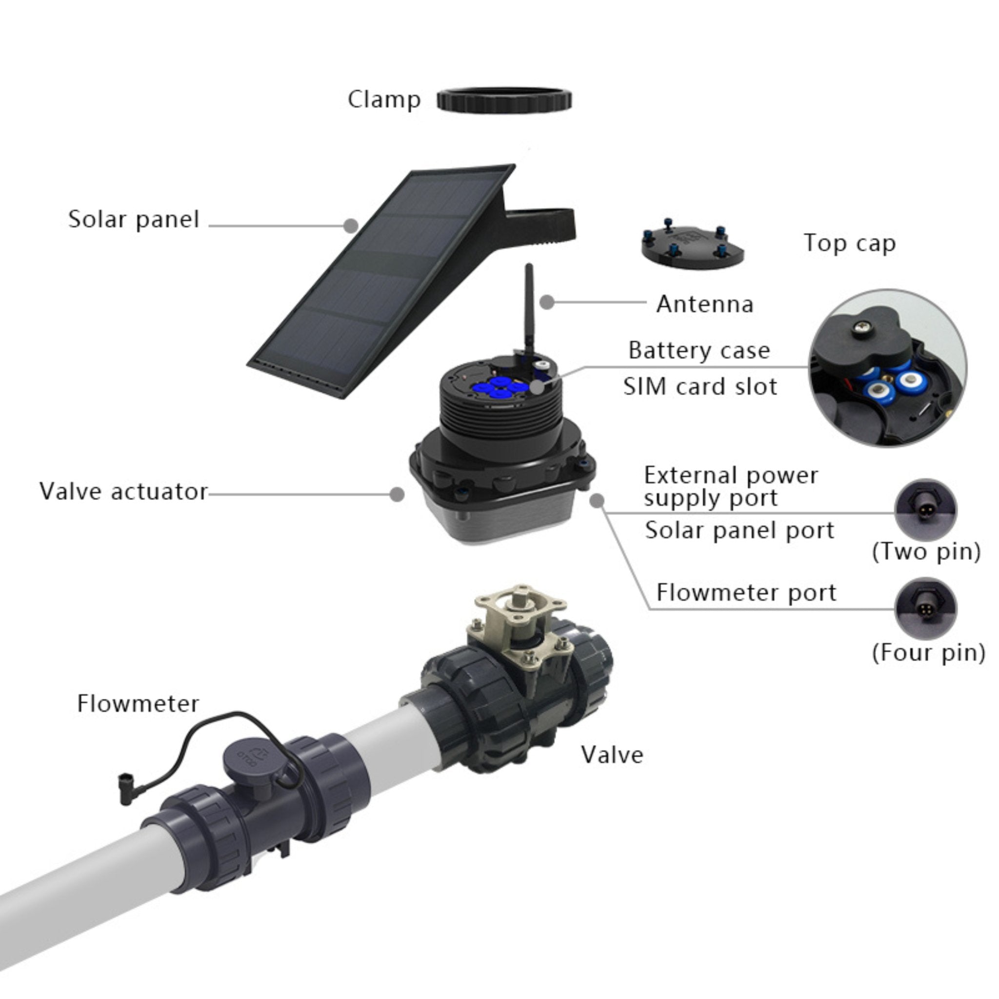 Smart Water Irrigation Solar Powered System - Smart Irrigation System ...